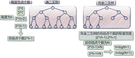 【数据结构】动图详解二叉树——堆及堆排序左孩子右兄弟表示法 Csdn博客