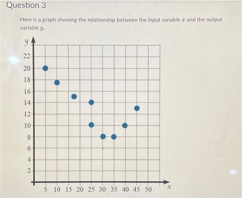 Solved Here Is A Graph Showing The Relationship Between The Chegg Com