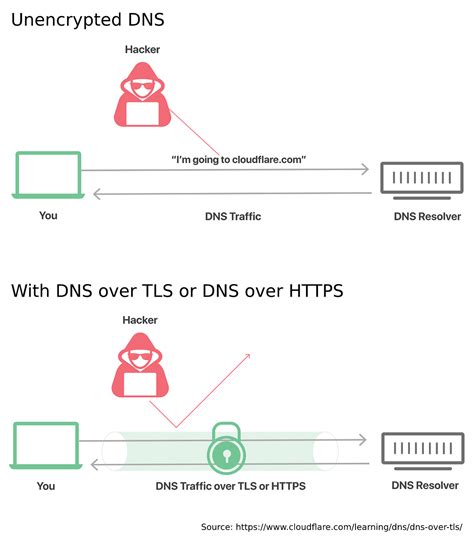 implement dns over tls on openwrt by paul harriet asiñero medium