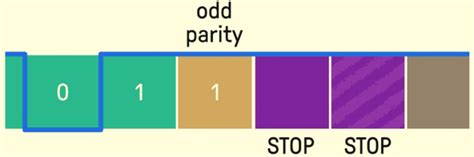 O Que é Protocolo De Comunicação Uart Clube Do Maker