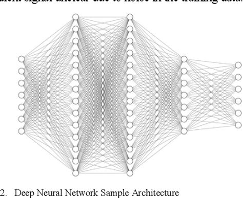 figure 2 from deep learning neural networks diagnosis of power