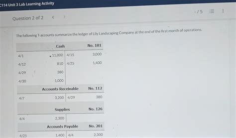 Solved The Following T Accounts Summarize The Ledger Of Lily