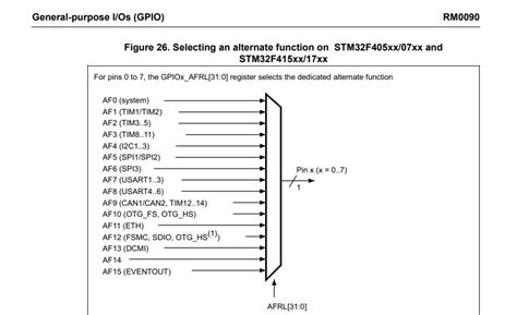 interfacing lis302dl accelerometer using the spi with stm32f407