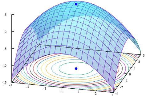 Calculus For Machine Learning Types Of Gradient Descent By Benjamin