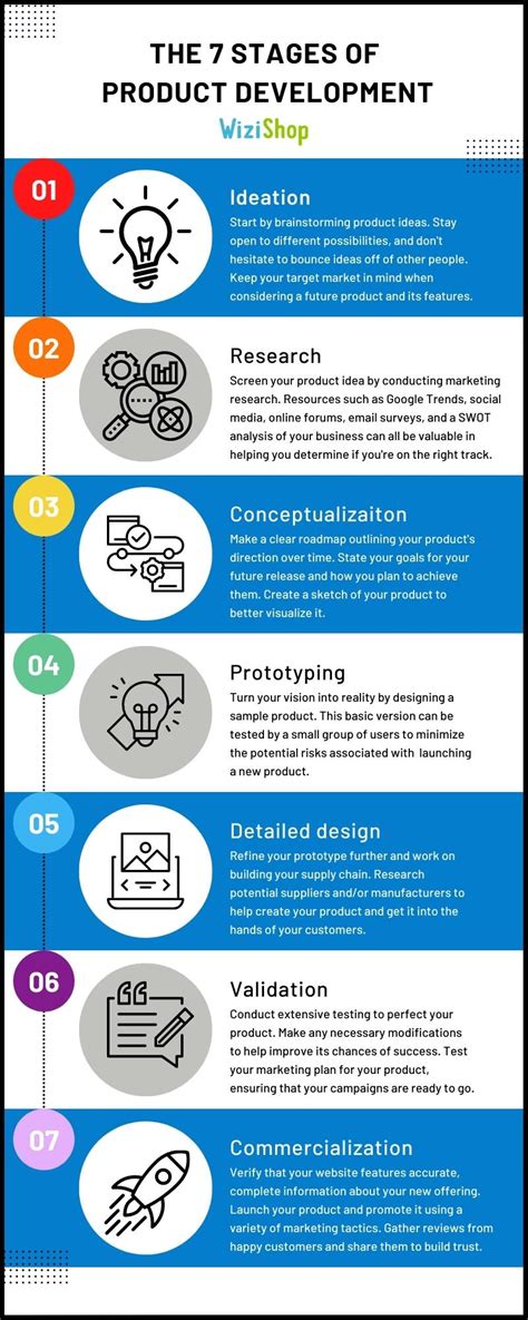 What Is Product Development The 7 Stage Process 2024