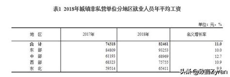2018年平均工資新鮮出爐：不好意思呀，又拖祖國後腿了！ 每日頭條