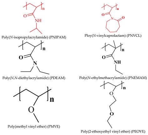 Stimuli Responsive Polyvinyl Caprolactam Gels For Biomedical Applications