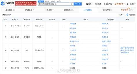 315曝光企业啄木鸟发展史爱运营