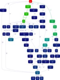 Performance Profiling Visualization Tools Stack Overflow