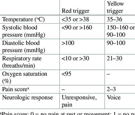 Trigger Thresholds For Meows Parameters Download Scientific Diagram