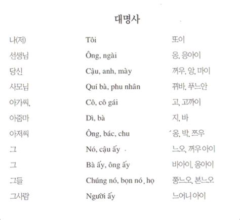 베트남 단어장 네이버 블로그