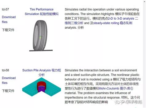 Ansys Apdl技术展示案例介绍 知乎
