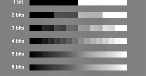 Profundidad De Bits El Aspecto Central De La Imagen Digital Y Su Impacto En La Percepción Profundidad De Bits El Aspecto Central De La Imagen Digital Y Su Impacto En La Percepción