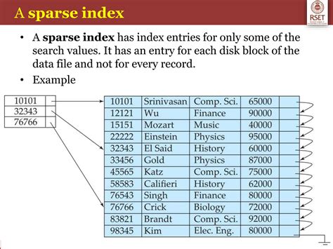 Database Management System Module Ivpart 1pptx