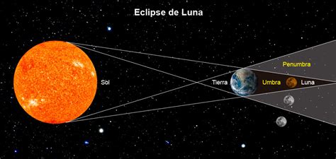 Que Es Un Eclipse De Luna Image To U