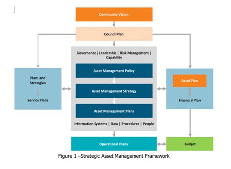 Asset Plan Shaping Greater Shepp