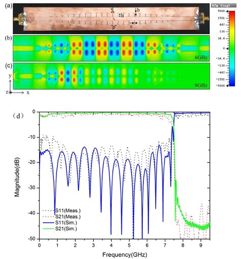 Low Pass Plasmonic Filter And Its Miniaturization Based On Spoof Surface Plasmon Polaritons