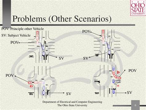 Ppt Evaluation Of Intersection Collision Warning System Using An
