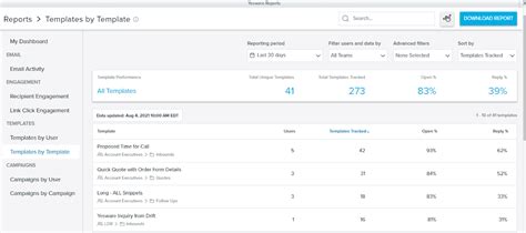 How To Build A Winning Sales Pipeline Dashboard
