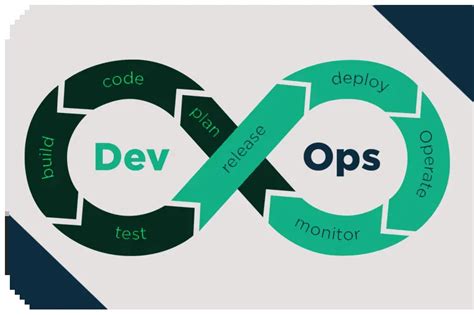 Looking For Devops Development And Developer Services In India Connect