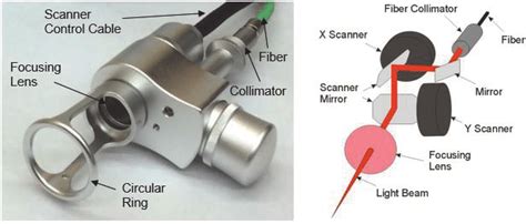 Picture And Schematic Of The Sd Oct Handheld Scanner Download