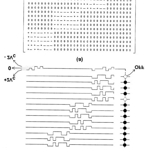 Row Select Pulses Are Adjacent To Each Other A Row And Column