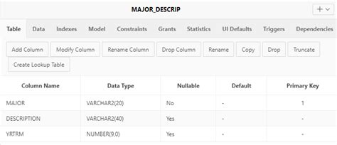 Sql Error With Adding Foreign Key Constraints Stack Overflow