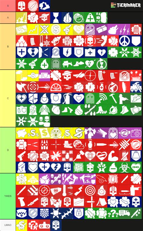 Final Stand 2 Perk 70 Tier List Community Rankings Tiermaker