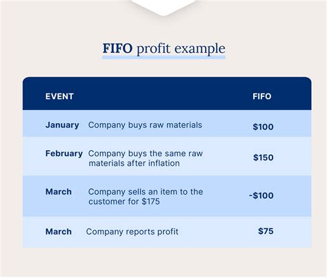 Fifo Vs Lifo Understanding Inventory Valuation Methods Cin7