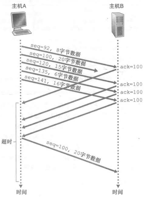 Blog计算机网络自顶向下方法 读书笔记md At Master · Kerwin Lyblog · Github