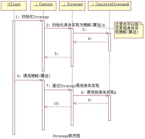 鸭子 策略模式（strategy）鸭子设置策略模式 Csdn博客