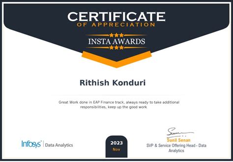 Rithish Kumar Konduri On Linkedin Dataviz Dataanalytics Data