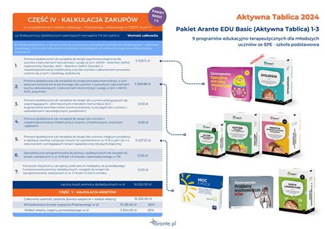 Program Aktywna Tablica 2024 jakie pomoce można zakupić w ramach