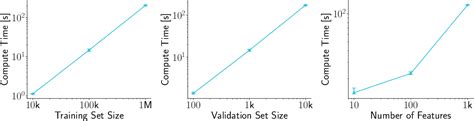 Figure 1 From Data Debugging With Shapley Importance Over End To End