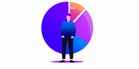 Segmenting Customers By Income Level