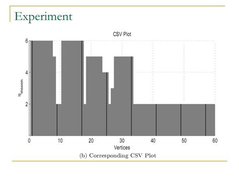 Ppt Csv Visualizing And Mining Cohesive Subgraphs Powerpoint