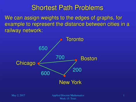 shortest path problems ppt download