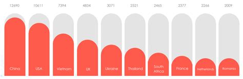 80 000 Chinese Manufactured Cameras Still Vulnerable To Year Old Critical Vulnerability Spiceworks