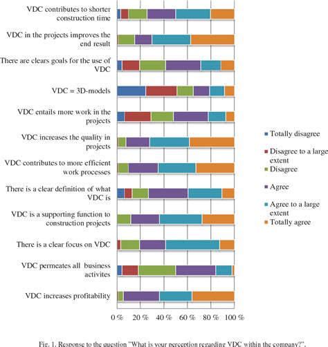 Figure 1 From The Role Of Vdc Professionals In The Construction Industry Semantic Scholar