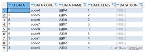 Kettle表数据组装jsonkettle拼接json Csdn博客