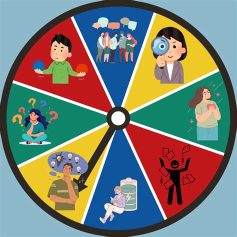 Are Personality Tests Helpful Putting My Psych Degree To Good Use