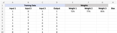 Building A Neural Network In Excel A 6 Step How To Guide