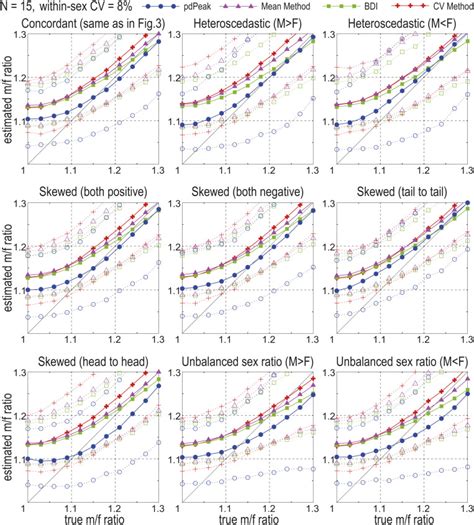 Estimating Sexual Size Dimorphism In Fossil Species From Posterior Probability Densities