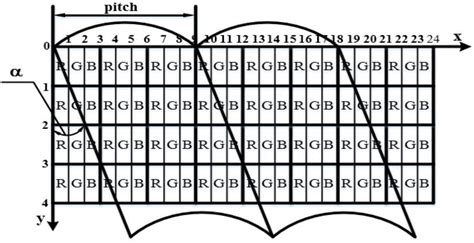 Hardware Implementation Method For Floating Point Type Multi View Naked