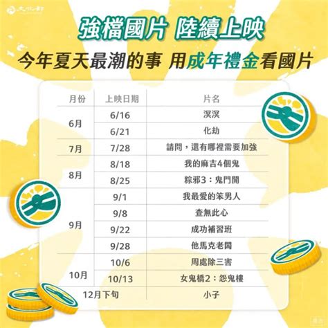 【成年禮金1200元】文化幣登記申請發放時間領取使用方式合作店家整理 Cp值
