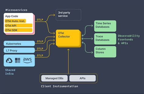 在 Golang 中使用 Opentelemetry 进行追踪 Tehub
