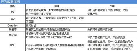 数据业务指标分析 知乎