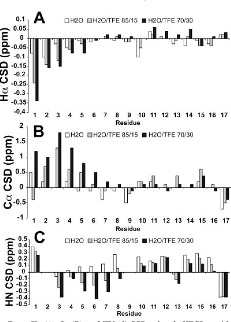 Figure 1 From Structure And Inhibitory Effects On Angiogenesis And