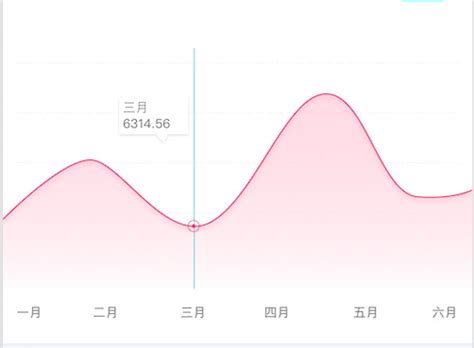 想要echarts最左边和最右边axislabel完全显示，并且点击时，这两边的tooltip完全显示 · Issue 6685