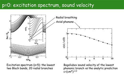 Ppt Bose Einstein Condensates In Optical Lattices And Speckle Potentials Powerpoint